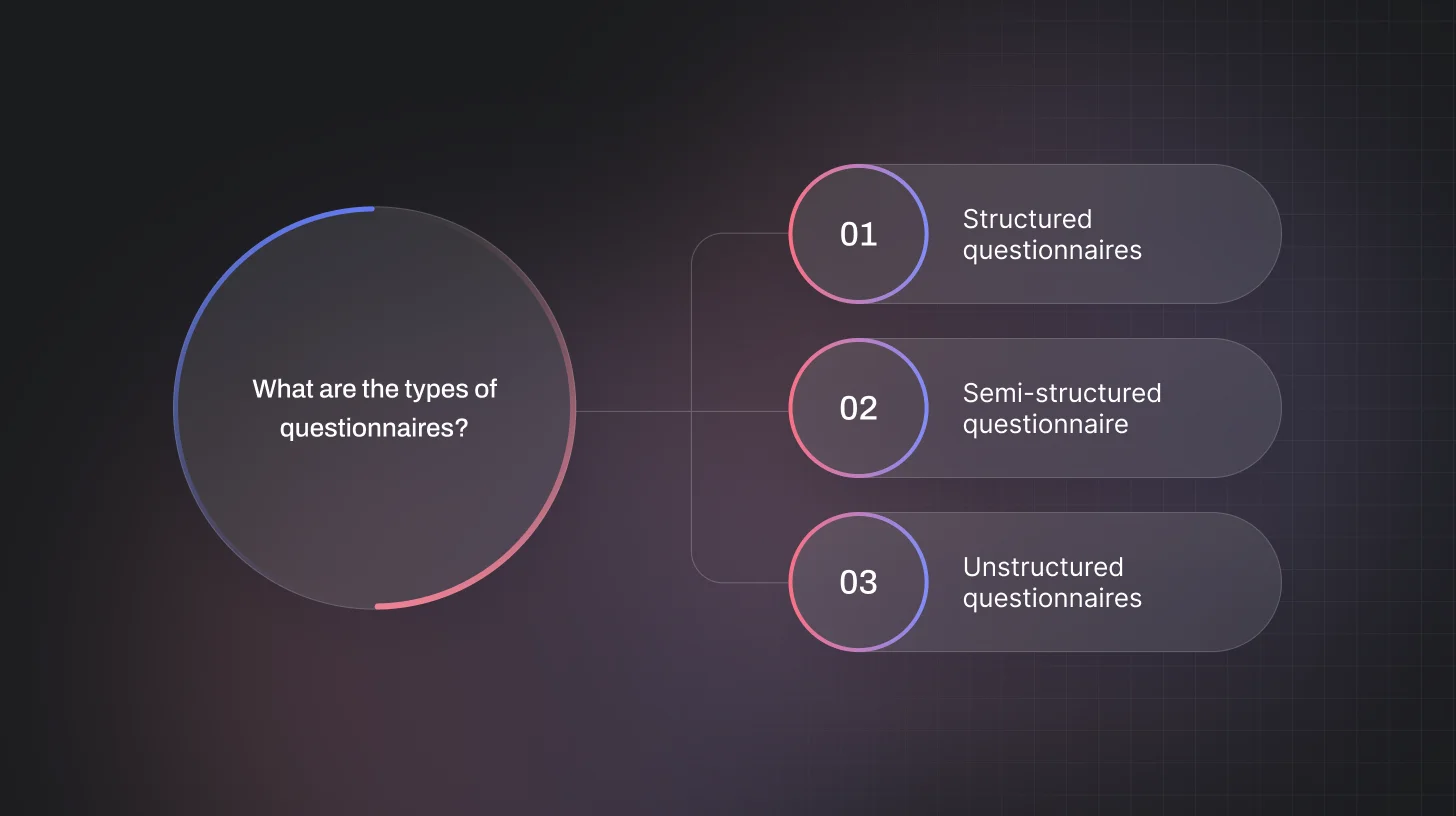 50 Examples of Customer Feedback Questions